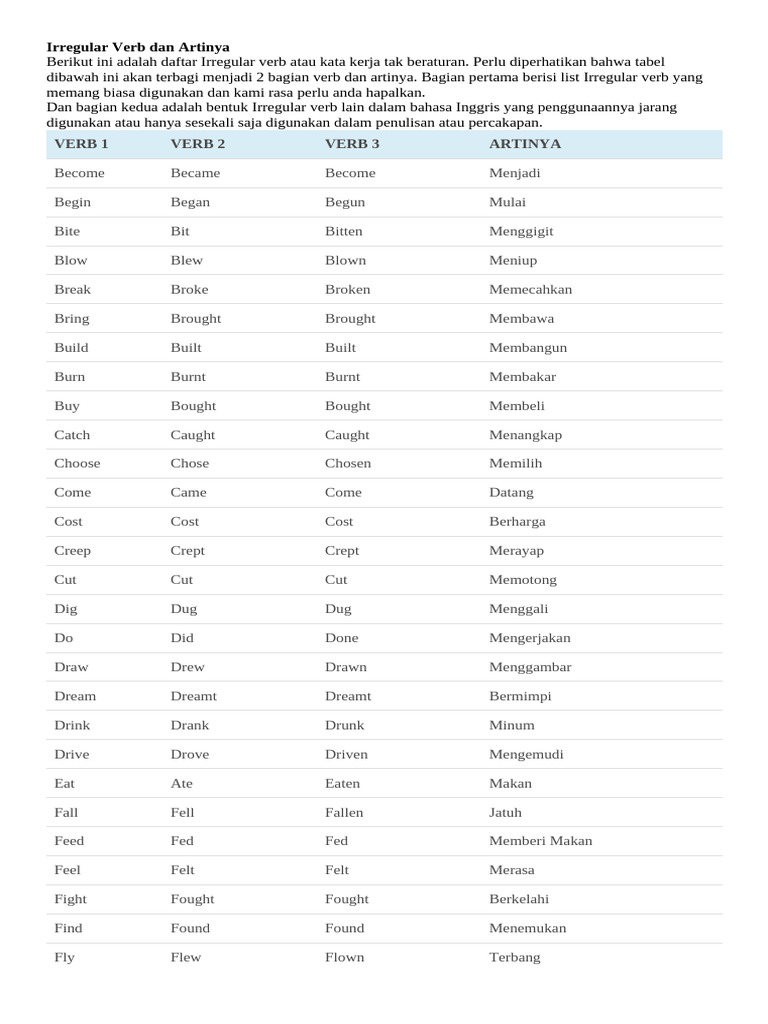Daftar Irregular Verbs dan Artinya | PDF | Weekly Torah Readings