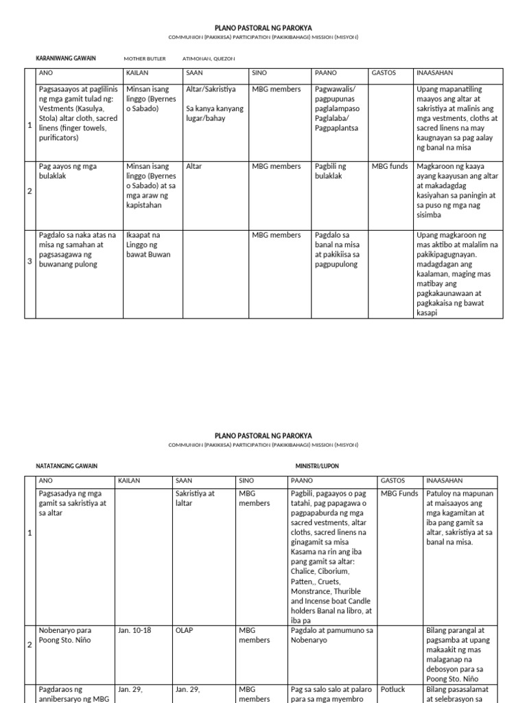 Plano Pastoral NG Parokya | PDF