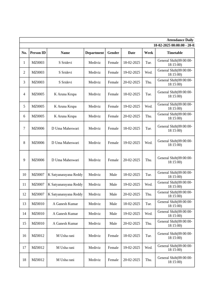 18 To 20-02-2025 Attendance | PDF