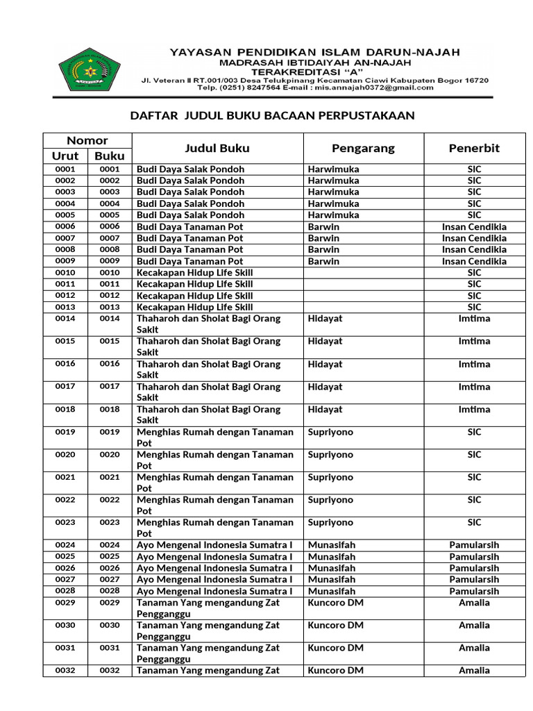 Daftar Buku Bacaan Perpustakaan | PDF