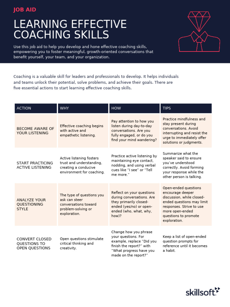 Skillsoft+Job+Aid+Learning+Effective+Coaching+Skills+ (SLDP Ald07 A5703 Enus) | PDF ...