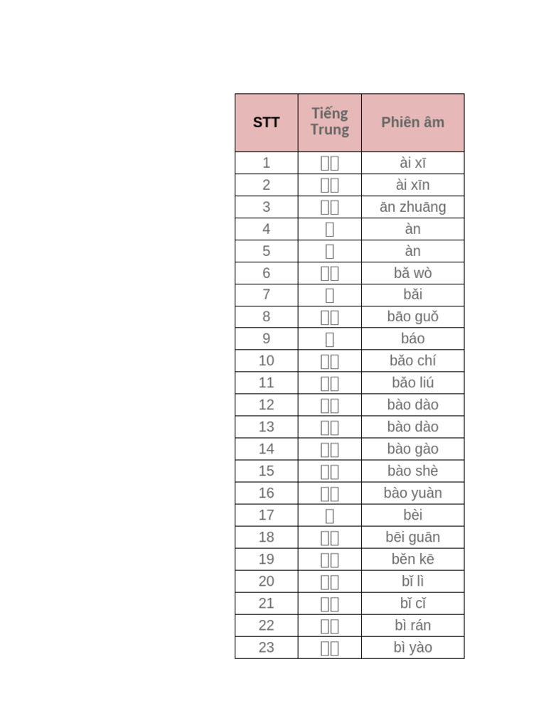 1300 Tu Vung HSK 5 PDF | PDF