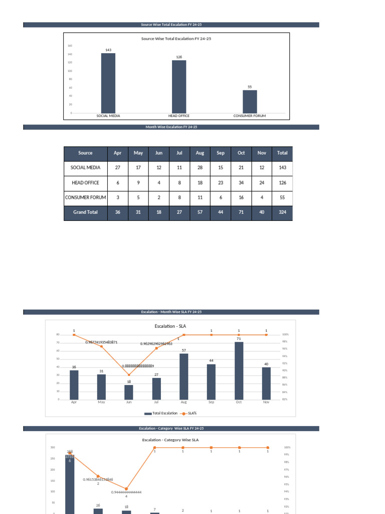 Escalation Graph | PDF | Tire | Vehicle Industry