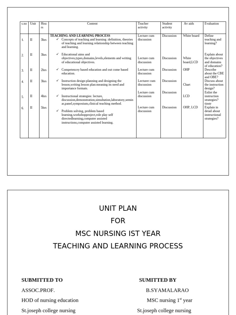 unit plan | PDF | Lecture | Instructional Design
