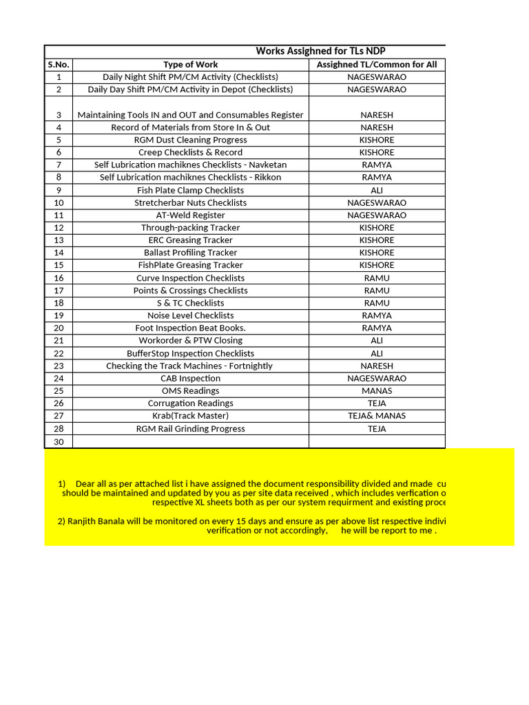 Works Assighned For TLs | PDF