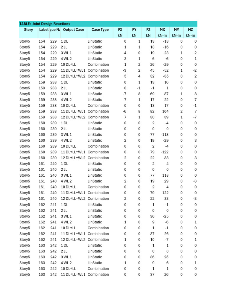 Joint Design Reaction Outputs Summary | PDF
