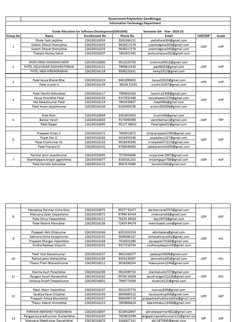 Revised_Guide Allocation Software Development | PDF