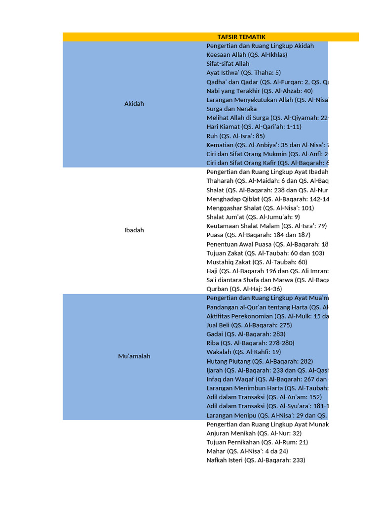 TAFSIR TEMATIK | PDF
