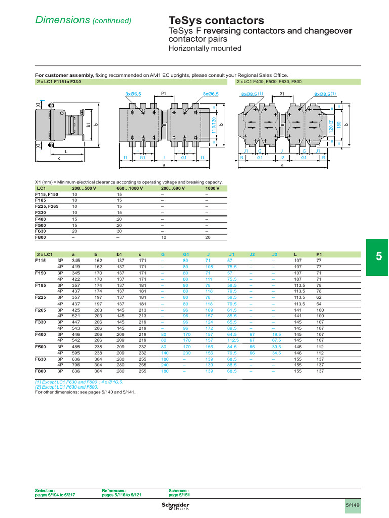 TeSys Contactors Specifications Guide | PDF