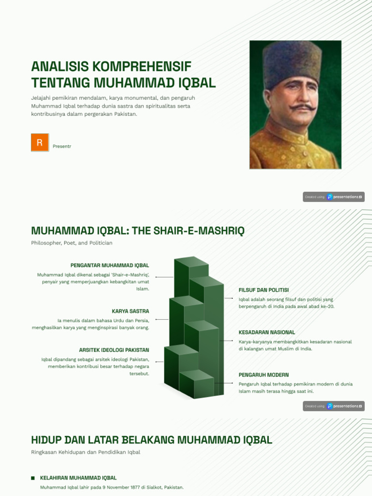 Analisis Komprehensif Tentang Muhammad Iqbal | PDF