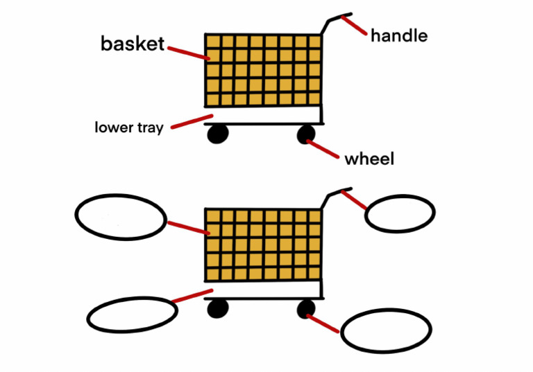 How To Draw Shopcart | PDF