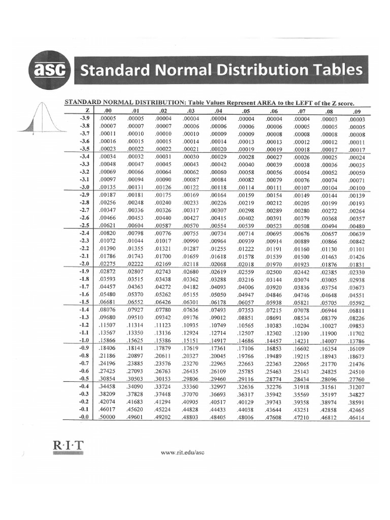 Normal Distribution Table | PDF