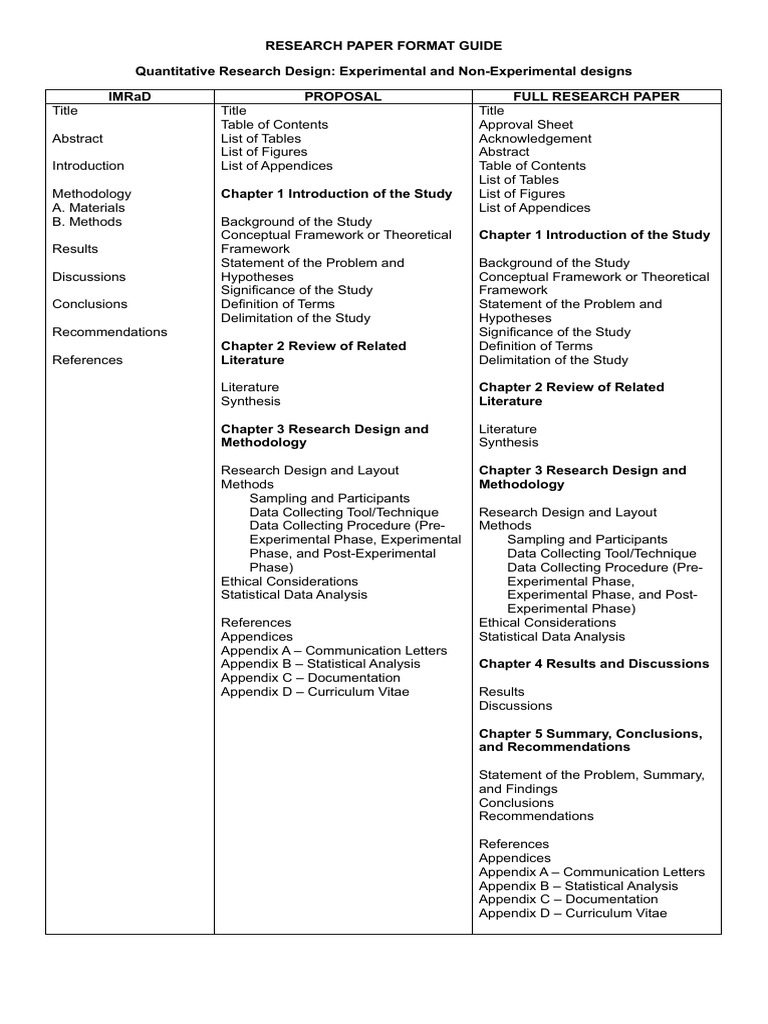 Research Paper Format Guide | PDF | Methodology | Data
