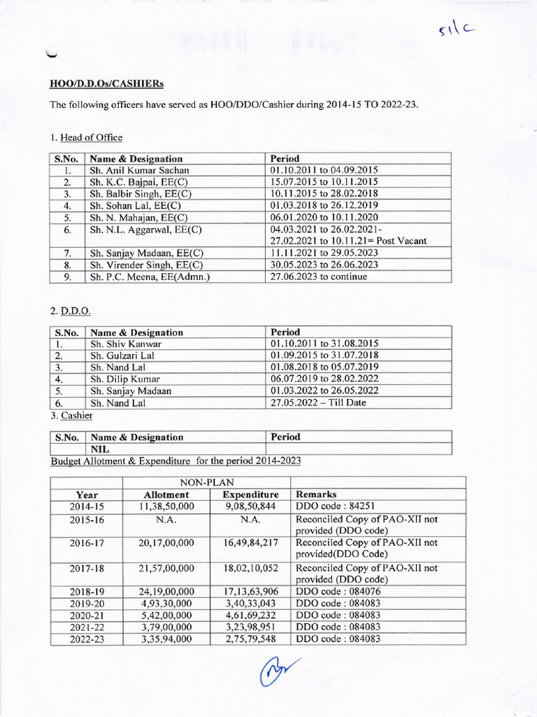 HOO/DDO/Cashier Tenure Summary 2014-23 | PDF