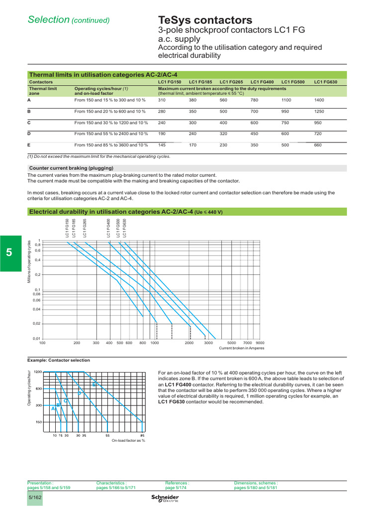 TeSys Contactors Specifications Guide | PDF