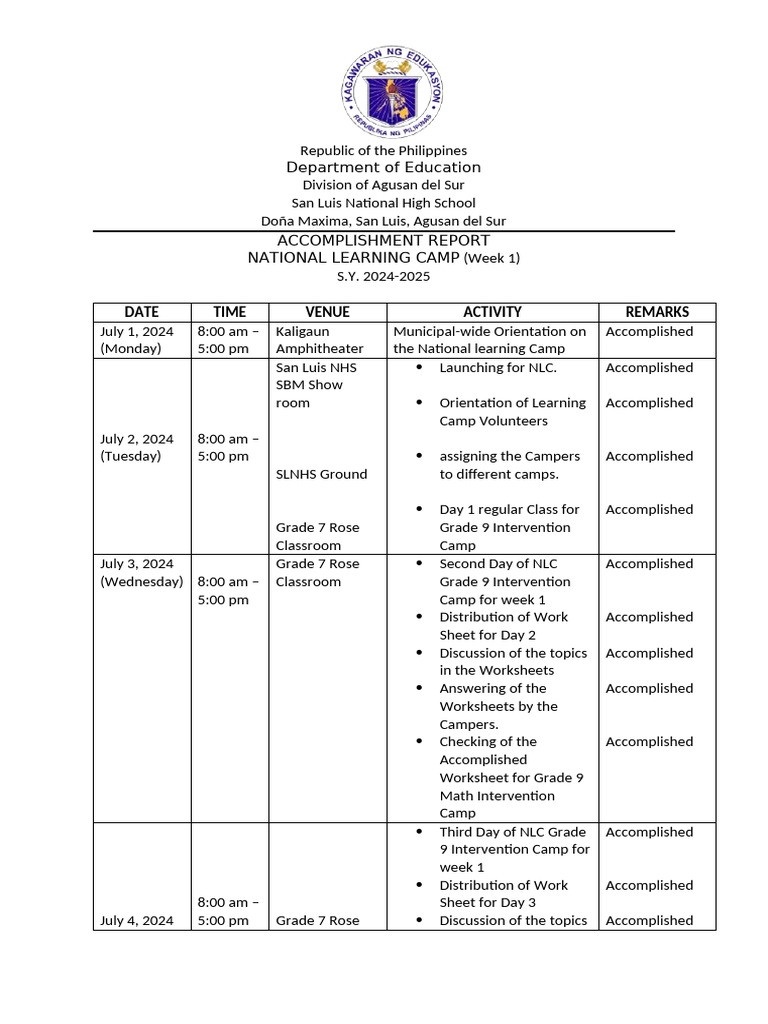 NLC Accomplishment Report Individual | PDF | Worksheet | Learning