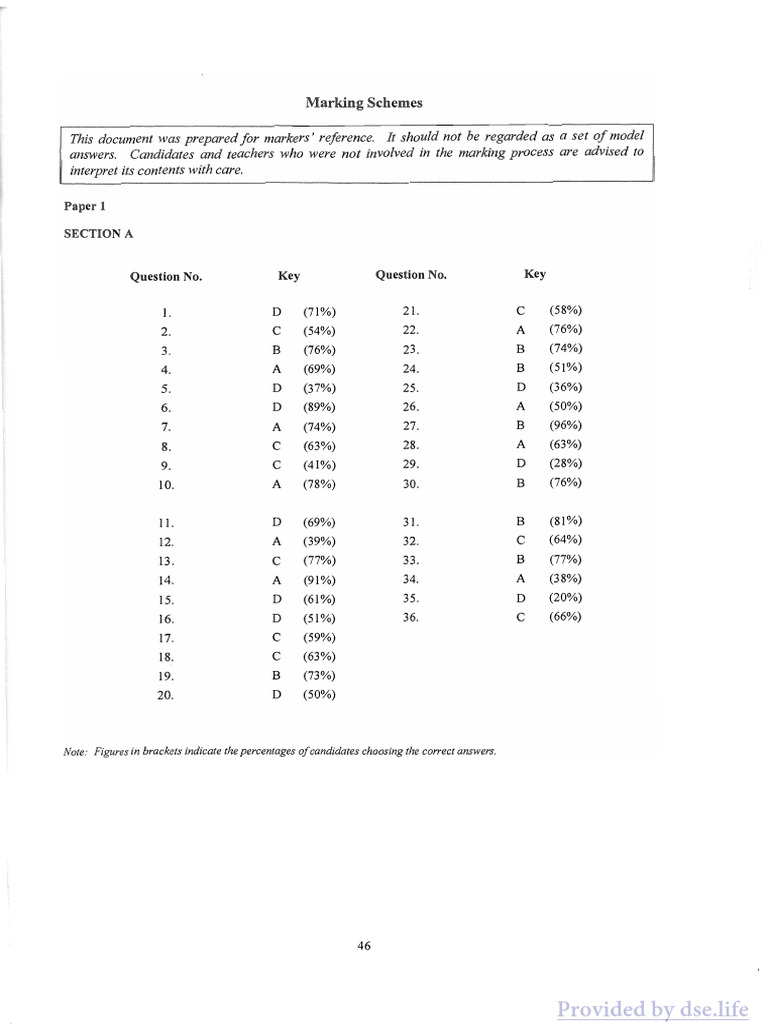 Marking Scheme Guidelines for Assessors | PDF | Enzyme | Glucose