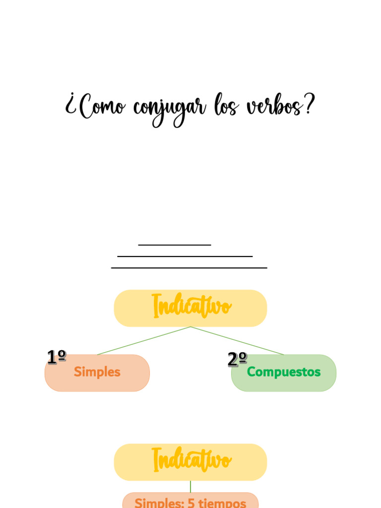 Cómo Conjugar Los Verbos | PDF