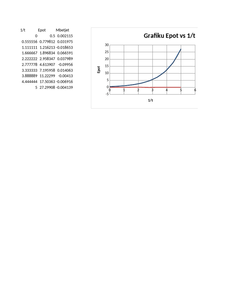 grafiku_shqip | PDF