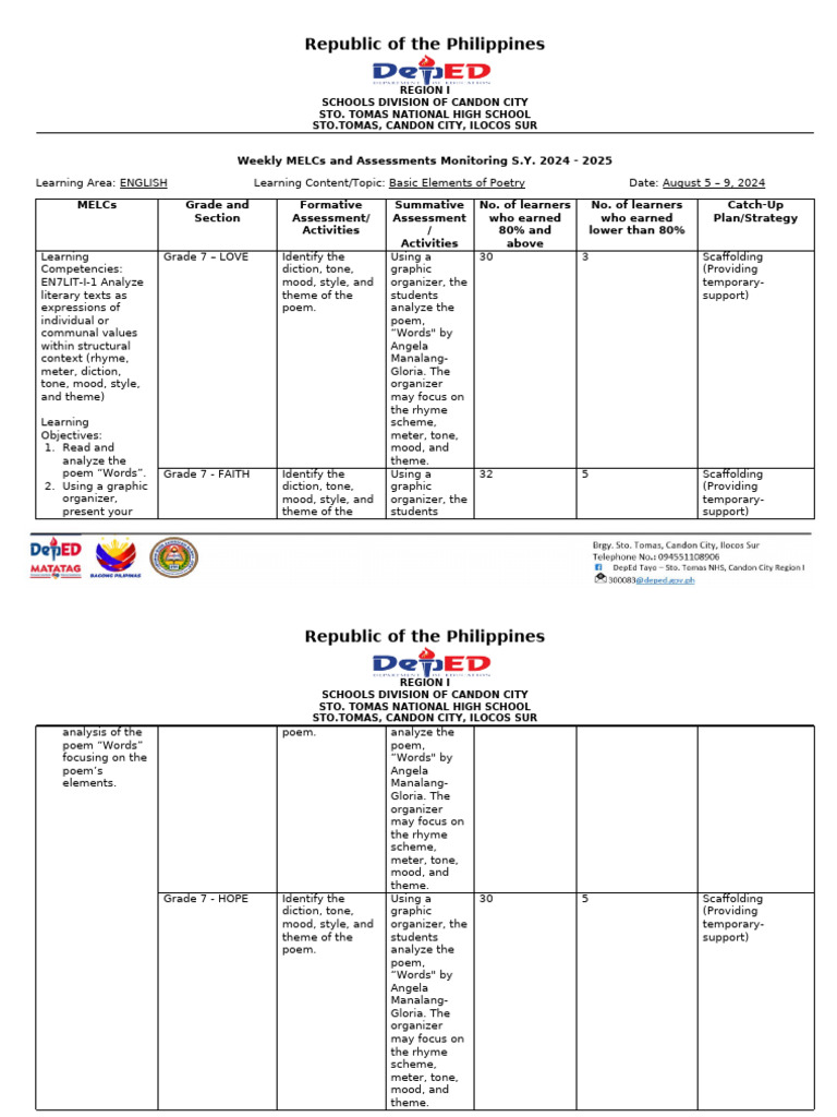 Sample Catch-Up & MELC Plan | PDF | Poetry | Metre (Poetry)