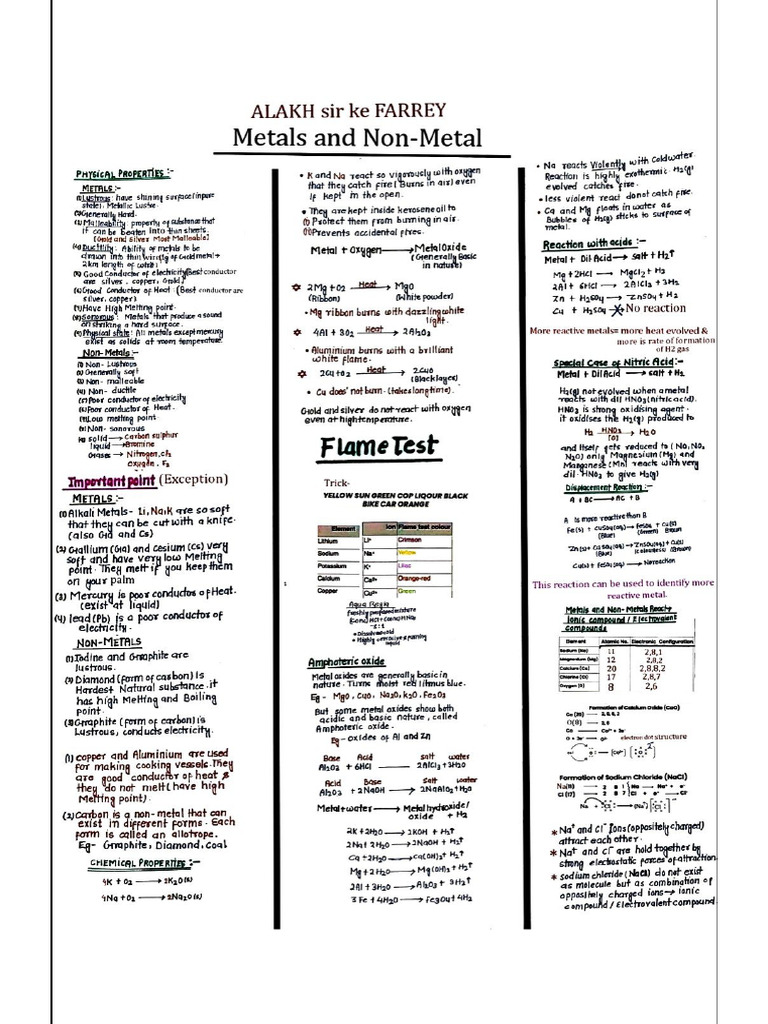Metals and Non Metals | PDF