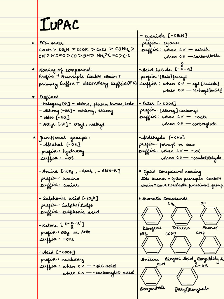 IUPAC - Chemistry Summary | PDF