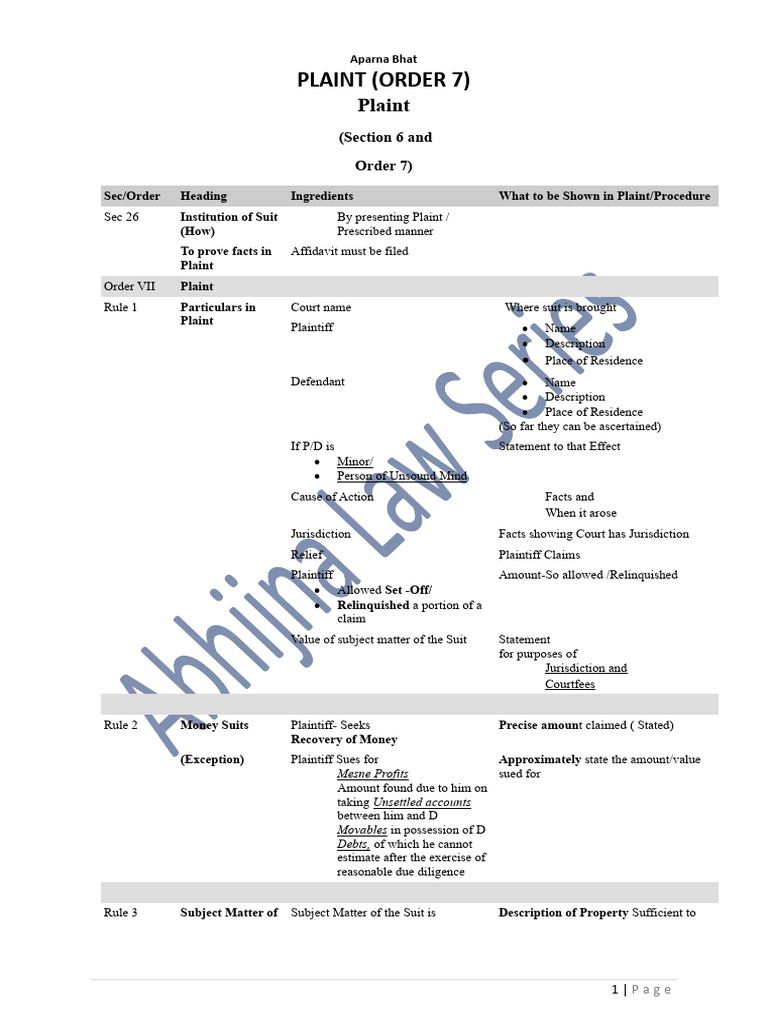 Plaint | PDF | Lawsuit | Summons