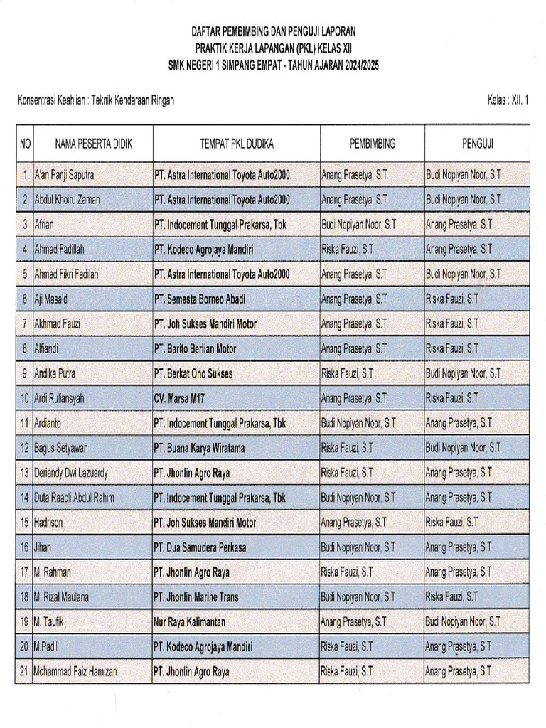 Daftar Pembimbing dan Penguji Laporan PKL TA. 2024 2025 _ TKR | PDF