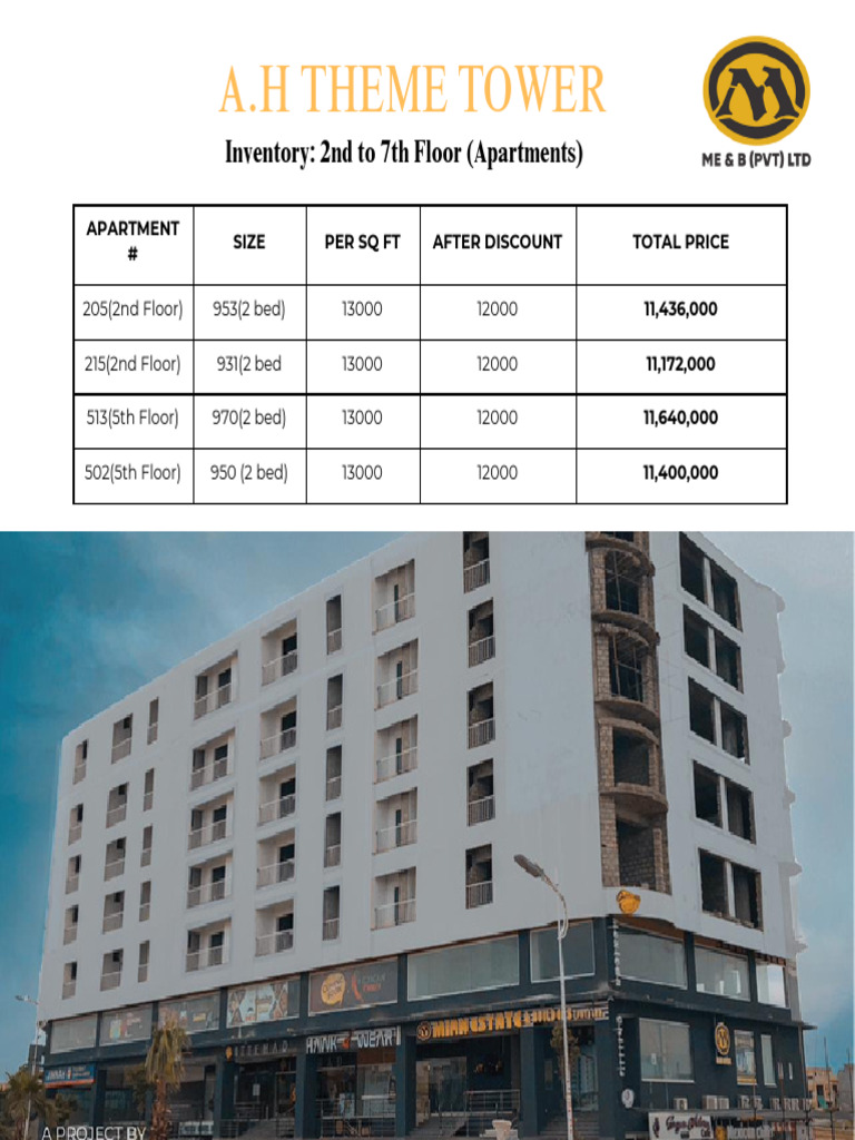 2nd To 7th Floor Inventory | PDF