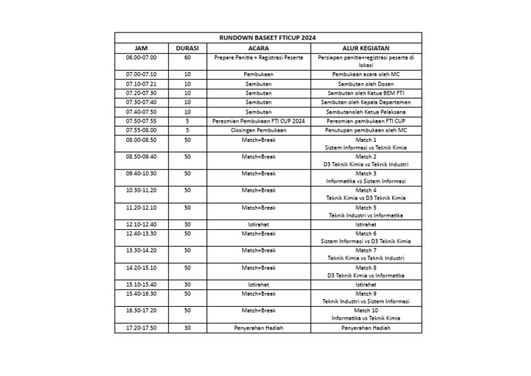 Rundown Basket Fticup 2024 | PDF
