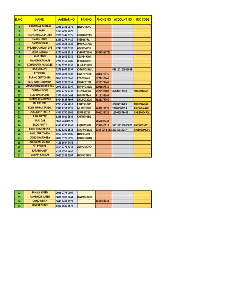 Gatepass Details (New Manpower) | PDF