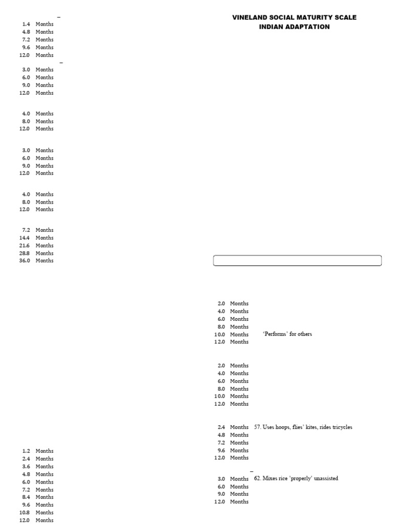 Vineland Social Maturity Scale for Ages 0-15 | PDF