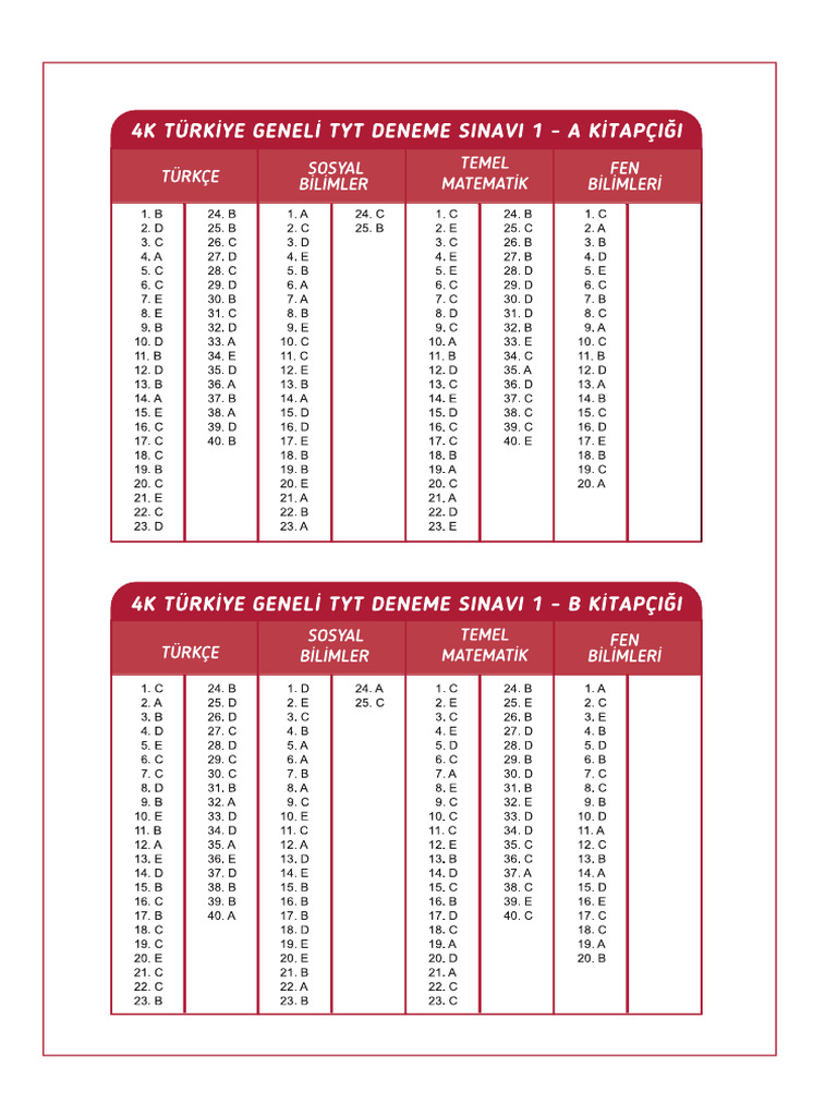 4k Tyt Sezon Deneme 1 CA | PDF