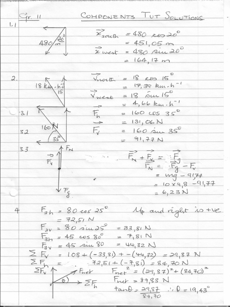 Tut Components Solutions | PDF