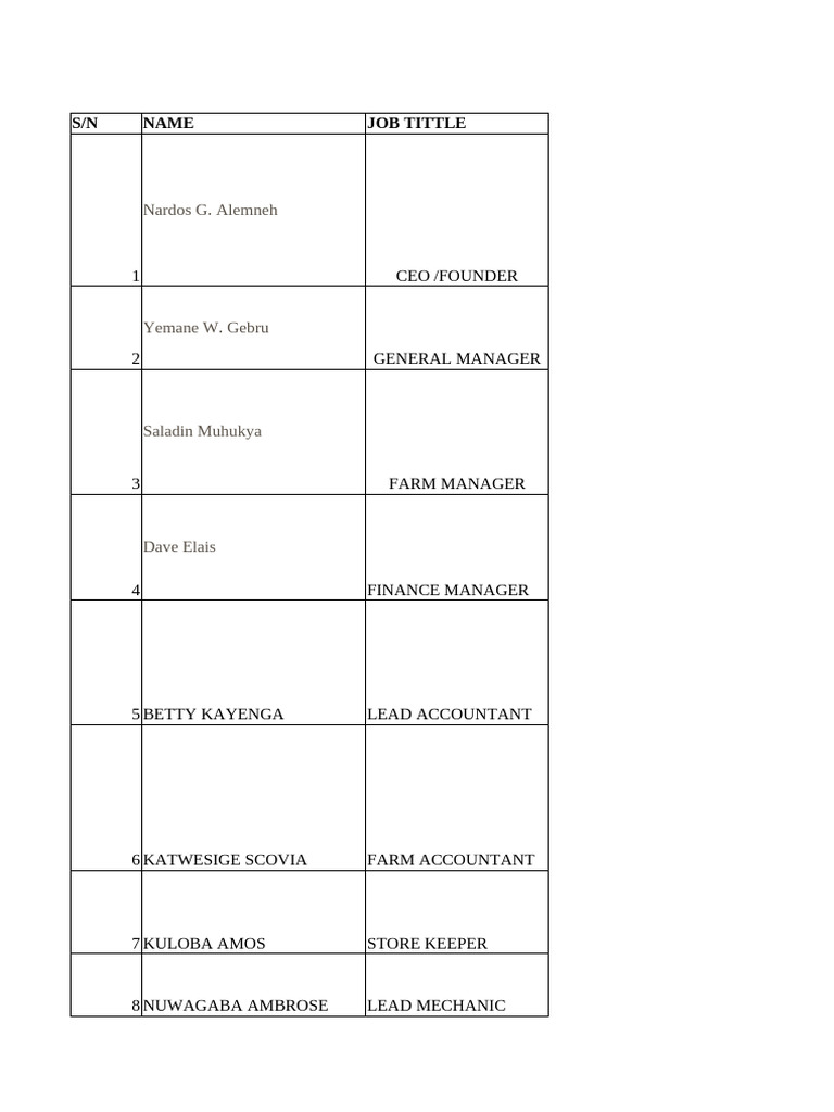 Seffy Grove Team Job Descriptions | PDF | Agriculture | Economies