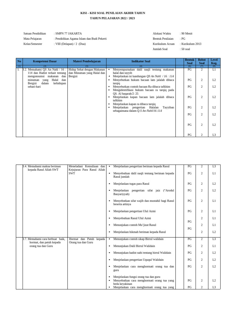 Kisi-Kisi PAT Kelas VIII PAI | PDF