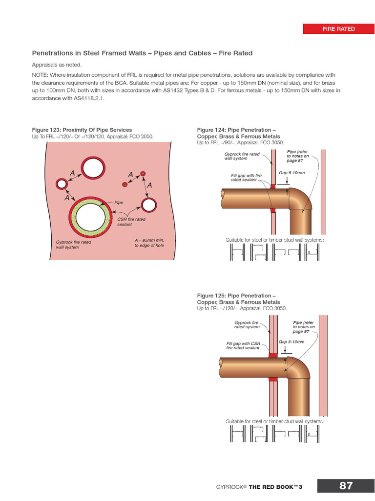 Gyprock Red Book Book 3 Commercial Installation Guide Pages 87 93 | PDF ...