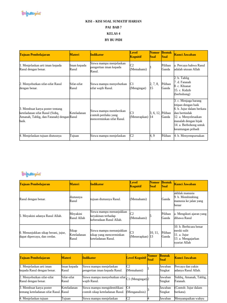 soal & kisi-kisi sumatif harian PAI kelas 4 (bab 7) | PDF
