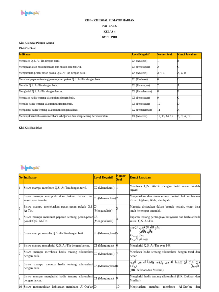 Soal & Kisi-Kisi Sumatif Harian PAI Kelas 4 (Bab 6) | PDF