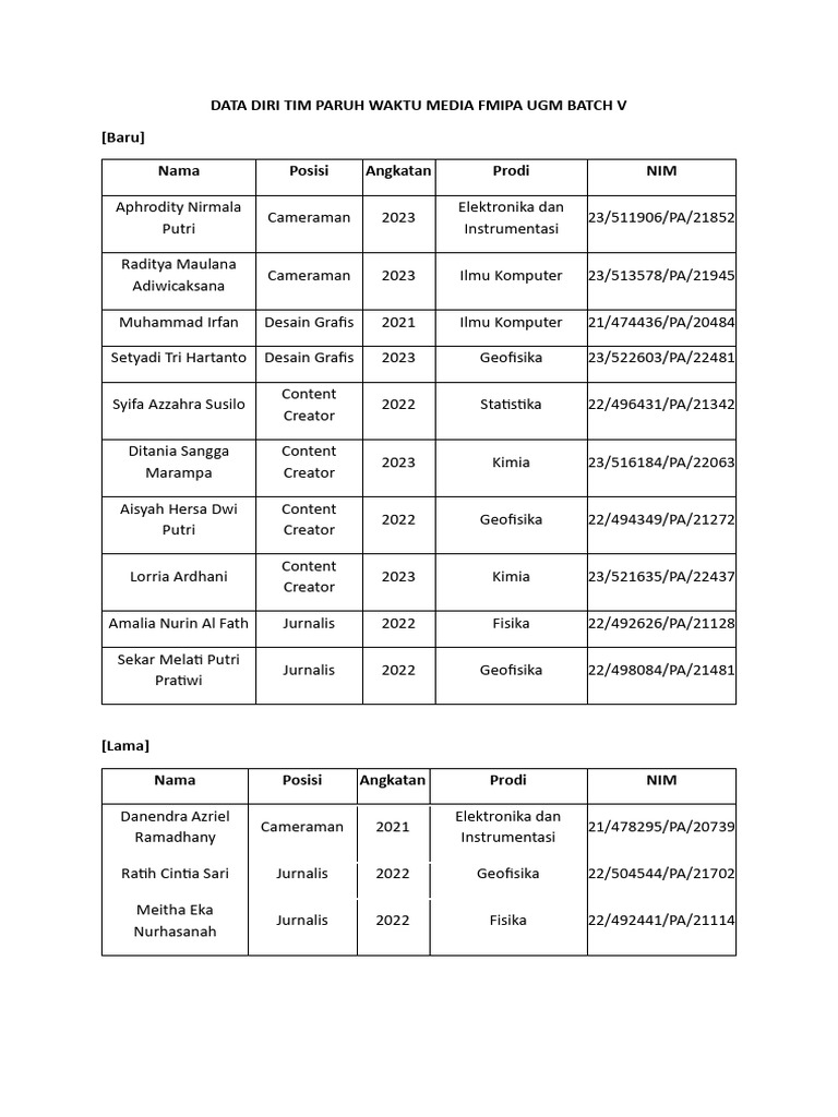 Data Diri Tim Paruh Waktu Media Fmipa Ugm Batch V | PDF