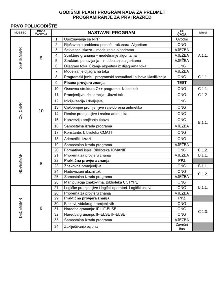 GNPP Programiranje 1 C++ | PDF