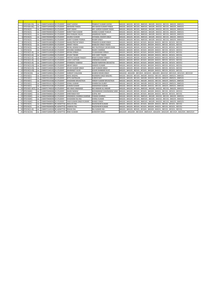 Re and Ex Students - Phase-II Exam Form Report 2024-25 (20-02-2025) | PDF