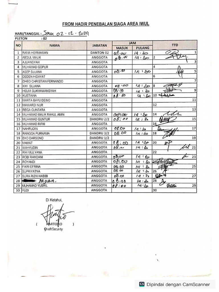 Absensi Lembur Siaga Iwul | PDF
