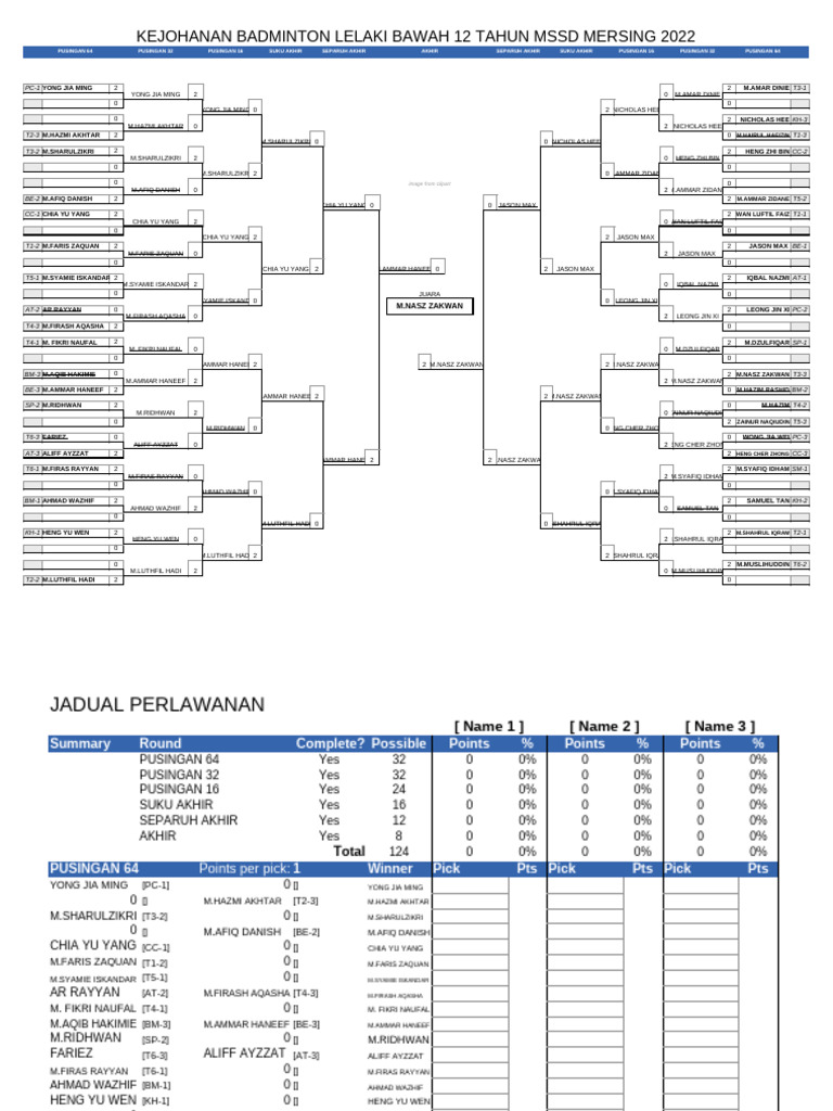 Jadual L12 | PDF | College Basketball | Ncaa Division I Basketball