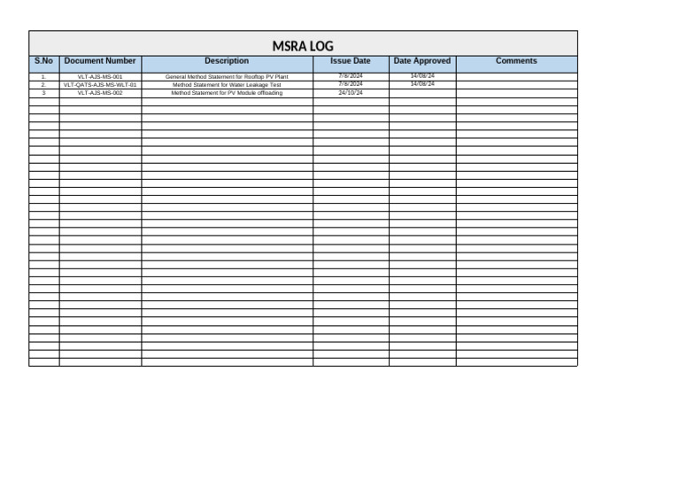 MSRA Method Statements Overview | PDF