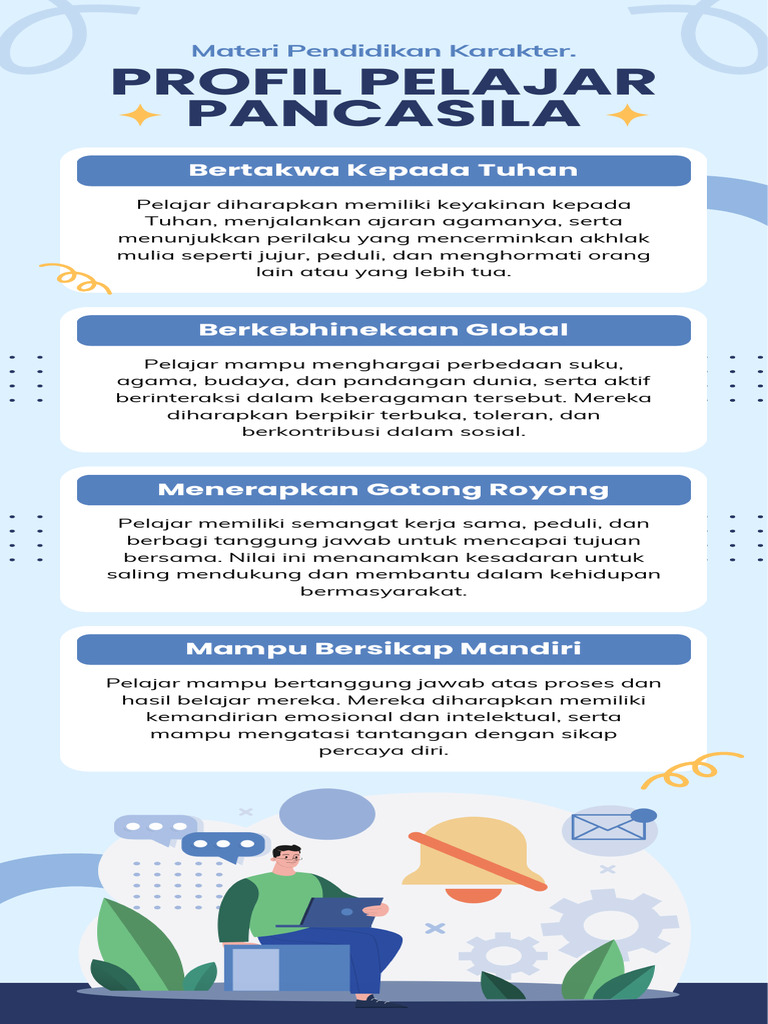Infografis Biru Dan Putih Tema Mengenal Profil Pelajar Pancasila Gaya ...