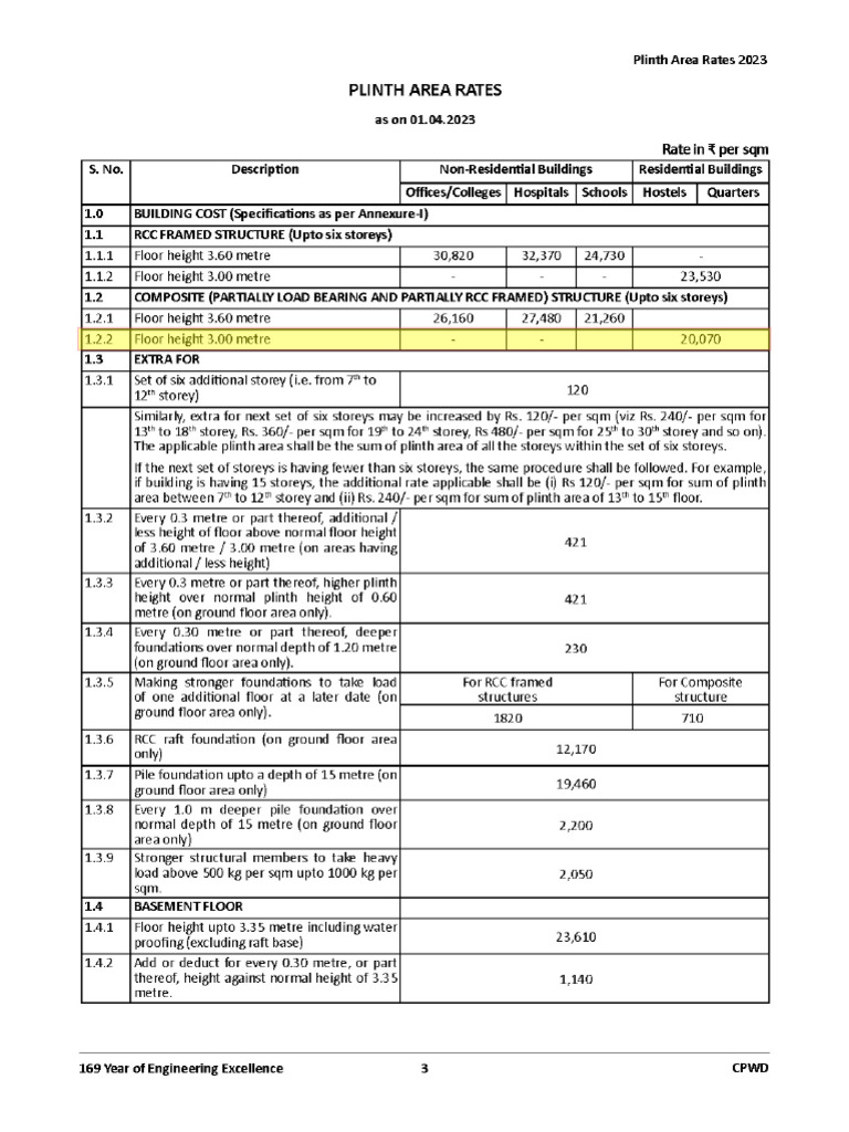 CPWD Plinth Area Rates 2023 - Extract | PDF