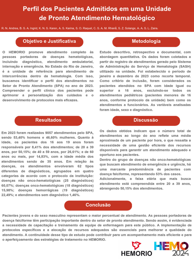 Perfil de Pacientes no Pronto Atendimento Hematológico | PDF