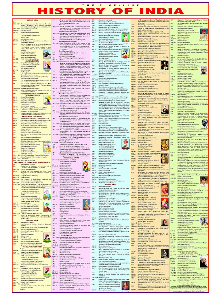 Indian History | PDF