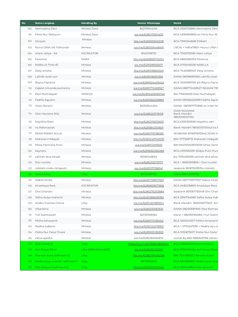 KS X Ponds Sunscreen Batch 2 | PDF
